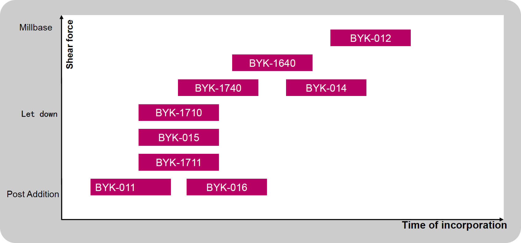 BYK Defoamers • Dahua New Materials - MTHPA Manufacturer from China
